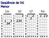 Música&Arte: TODAS AS SEQUÊNCIAS DE ACORDES NA "VIOLA CAIPIRA">>>>VAMOS ...