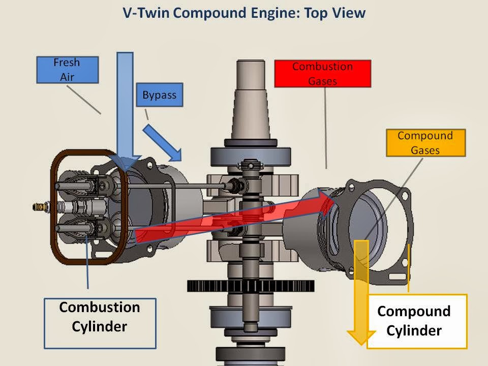 Transportation Designs by Raul Juanatey: V-Twin Compound Engine