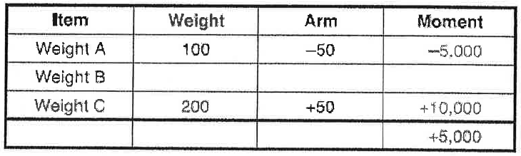 BASIC STEPS TO CALCULATE THE CENTER OF GRAVITY - Aviation Lessons