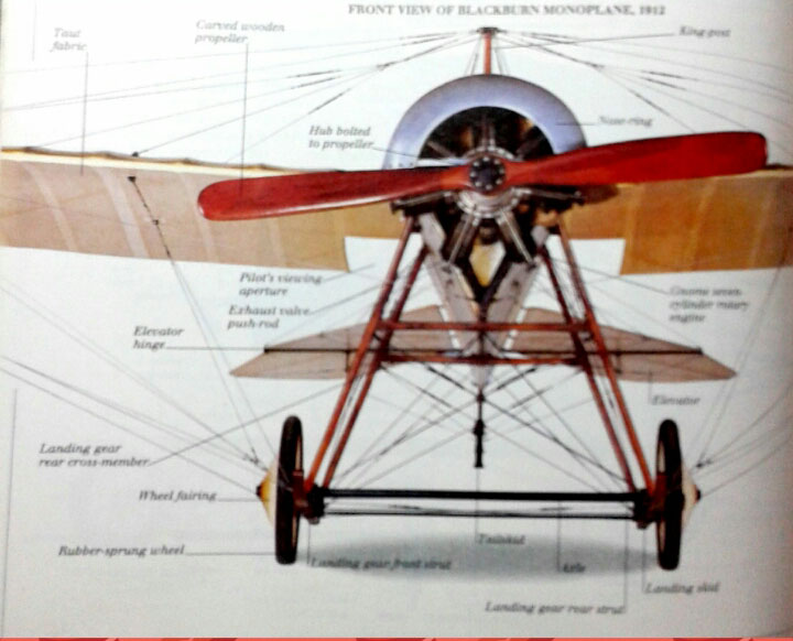 Aircraft Anatomy | Engines Anatomy