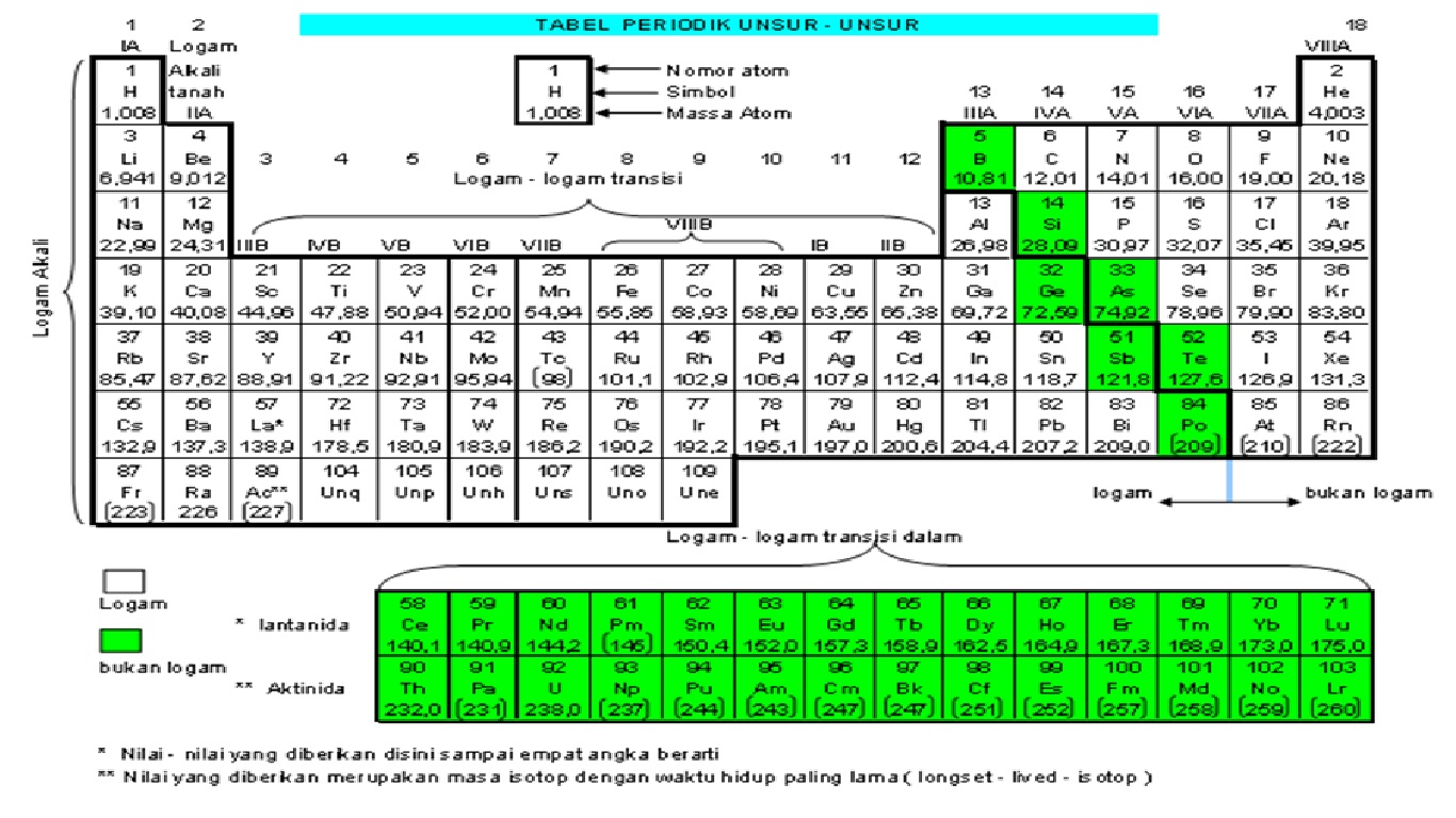 Sumber : materi diklat ATT-IV
