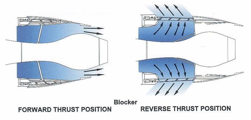 Aircraft Technic: Thrust Reverser Çeşitleri ve Çalışma Prensipleri