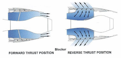 Aircraft Technic: Thrust Reverser Çeşitleri ve Çalışma Prensipleri
