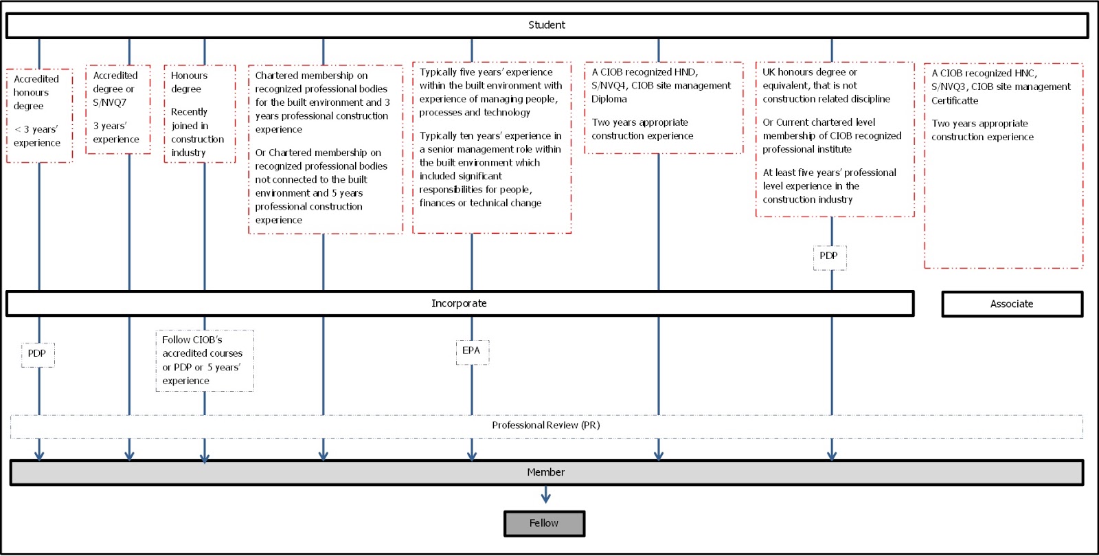 கணியம்: PROFESSIONAL QUALIFICATION TO QUANTITY SURVEYORS