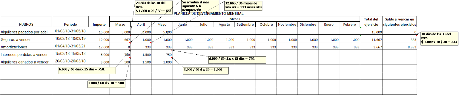 Contabilidad básica 3°: U2 Ejercicio práctico sobre Balance Mensual de ...