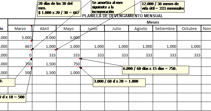 Contabilidad básica 3°: U2 Ejercicio práctico sobre Balance Mensual de ...
