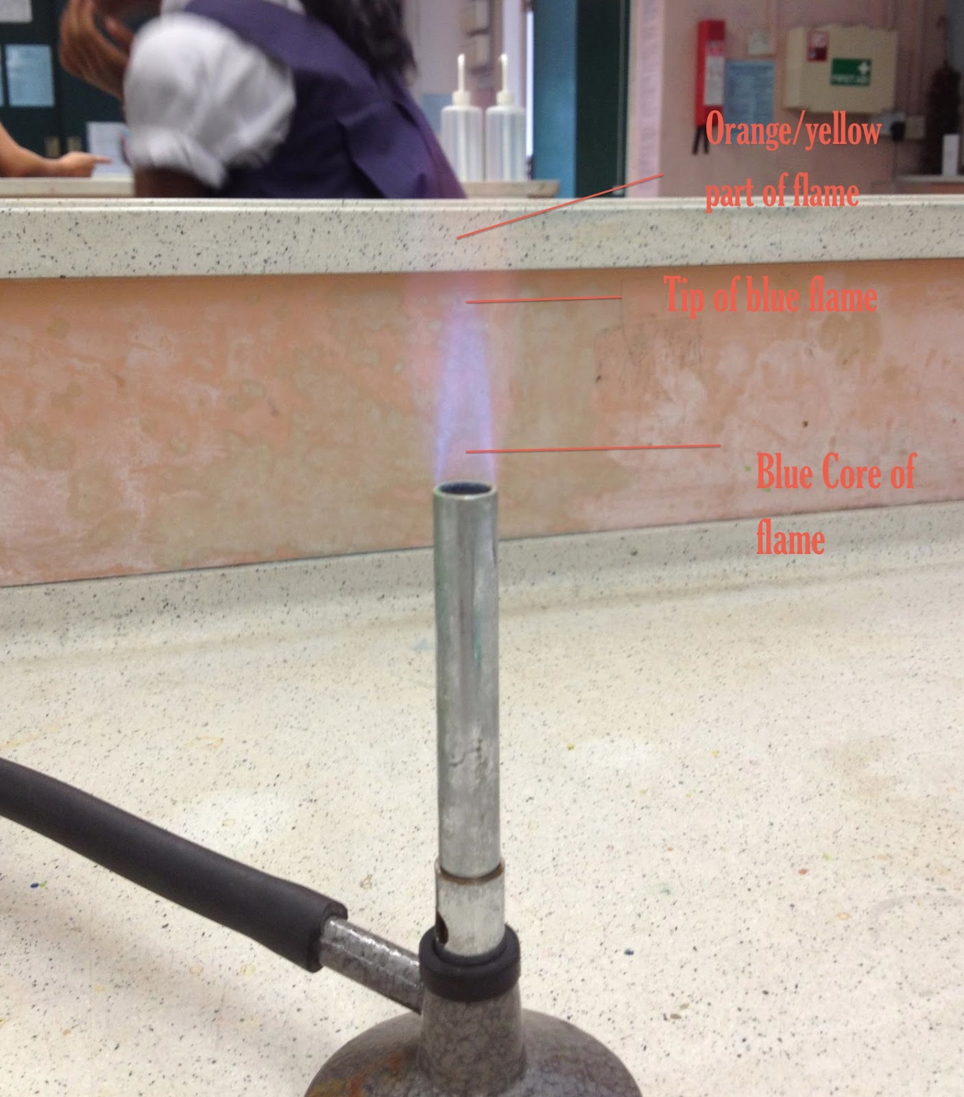 Parts Of A Flame Chemistry at Donald Lyman blog