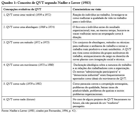 Qualidade de vida no trabalho: 2015