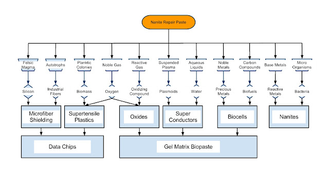 EVEoLution: Planetary Interaction - Manufacturing Charts