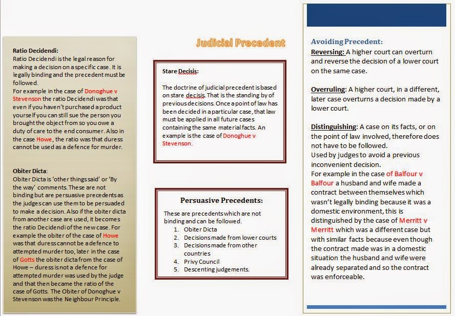 A level law resources : Judicial precedent - an overview