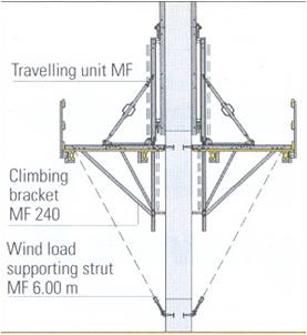 Cốp pha leo | Hệ cốp pha trượt | Cốp pha chịu lực | Cốp pha leo | Hệ ...