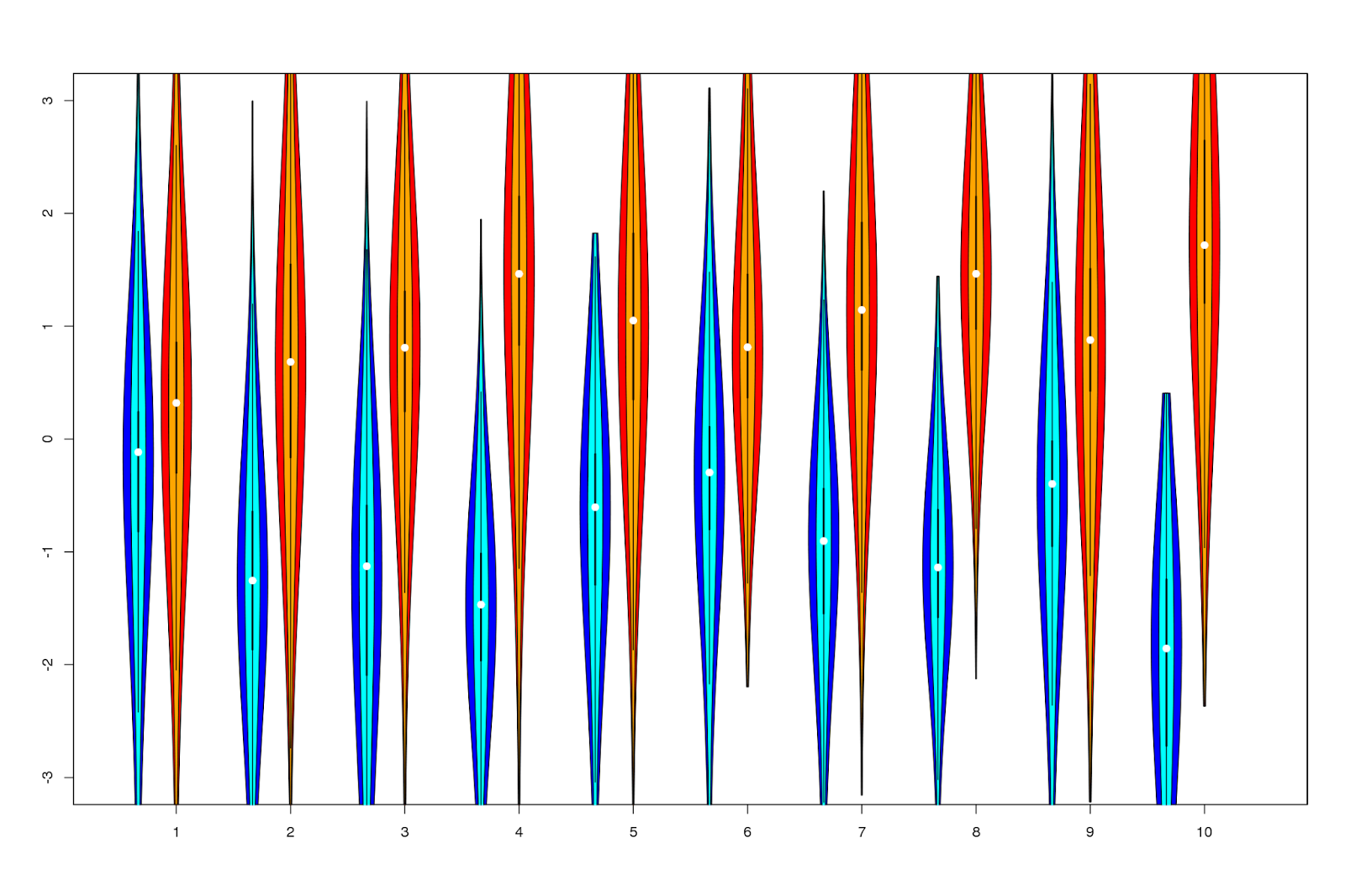 Yet Another BioInformatics Blog: slug plots