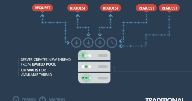 NodeJS and MongoDB: A Start Guide: Getting started with Node.js