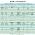 Green Parrot Brewing: Brewing grain substitution chart