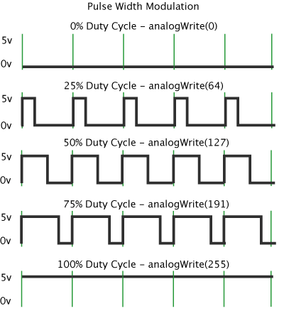 PWM USING AVR ATMEGA8 - TUTORIAL - HEADER ~ ElecDude
