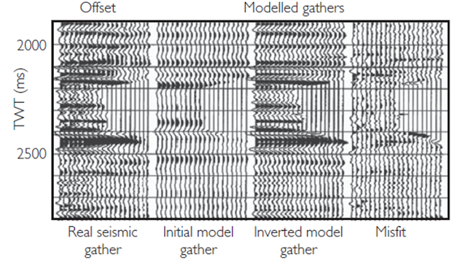 Pre-Stack Simultaneous Inversion (Inversi Simultan) - Widia's Sojourn