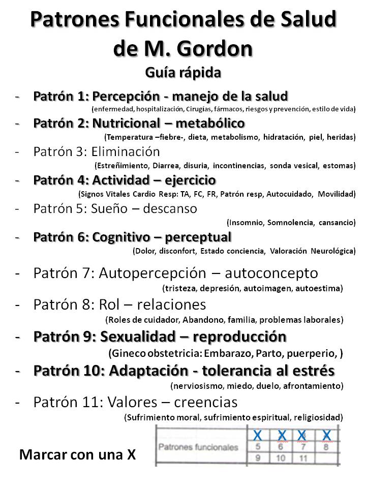 Enfermeros de Corazón: PLACE EN 7 PASOS