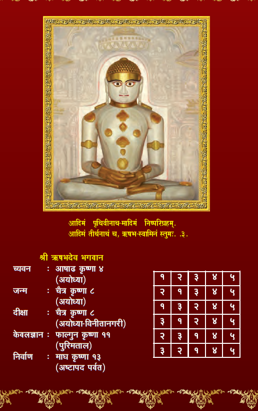 SHREE JINAVACHAN STOTRAS: ADINATH CHAITYAVANDAN : आदिनाथ भगवान ...
