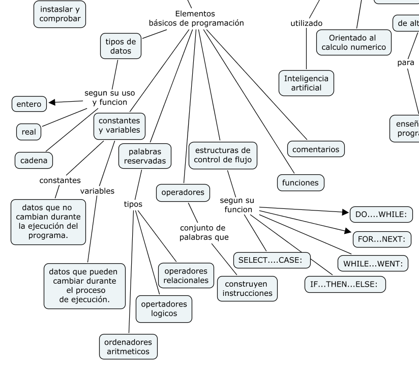 Blog Tecnología fácil.: TIC 2º Bachillerato - Tema 4.- Elementos de un ...