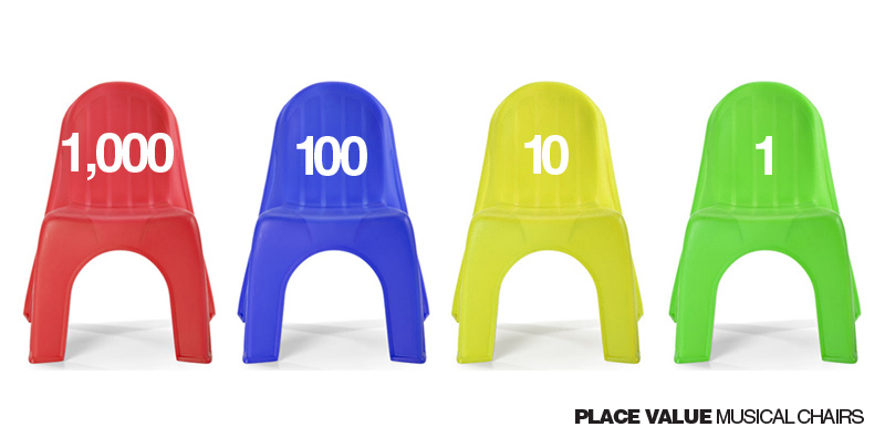 E is for Explore!: Place Value Musical Chairs