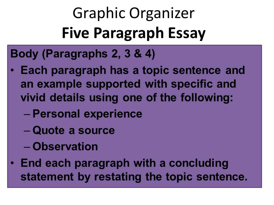 English and ESOL Lab Workshops: Graphic Organizers (Catalina Durall)