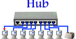 Pengertian HUB Beserta Fungsinya