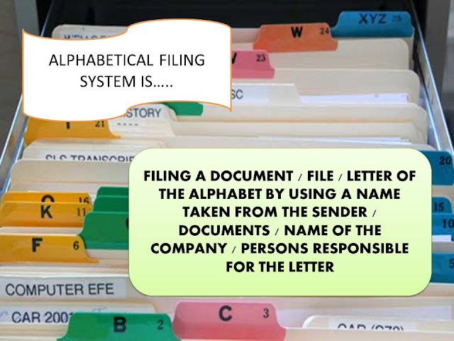 ALPHABETICAL FILING SYSTEM/PENGARSIPAN SECARA SISTEM ABJAD....Part II