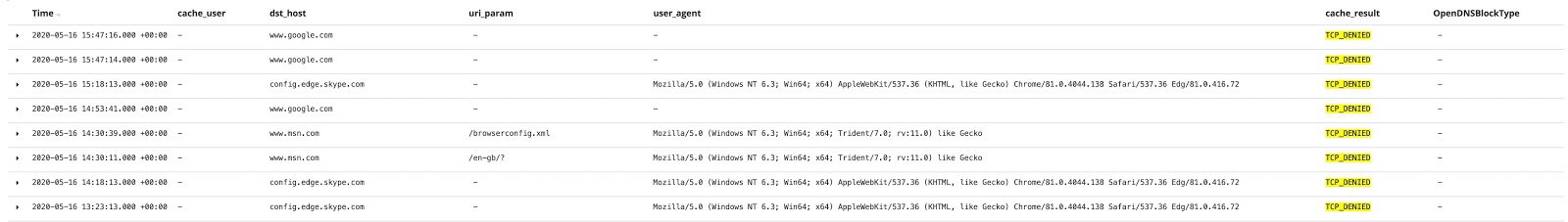 Squid Proxy with SOF-ELK Part 2 Analysis