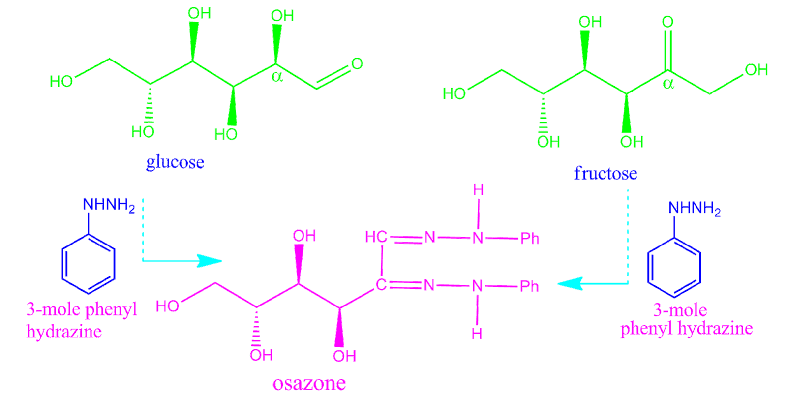 Racemic modification and epimerisation - CHEMSOLVE.NET
