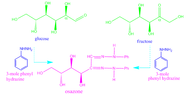 Racemic modification and epimerisation - CHEMSOLVE.NET