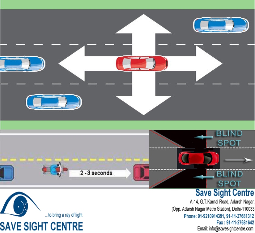 Save Sight: One must be alert to every change while driving.