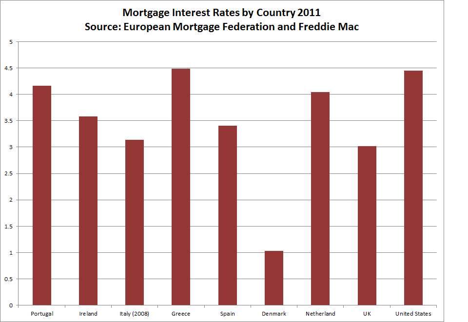 Richard's Real Estate and Urban Economics Blog: Has the Variable Rate ...