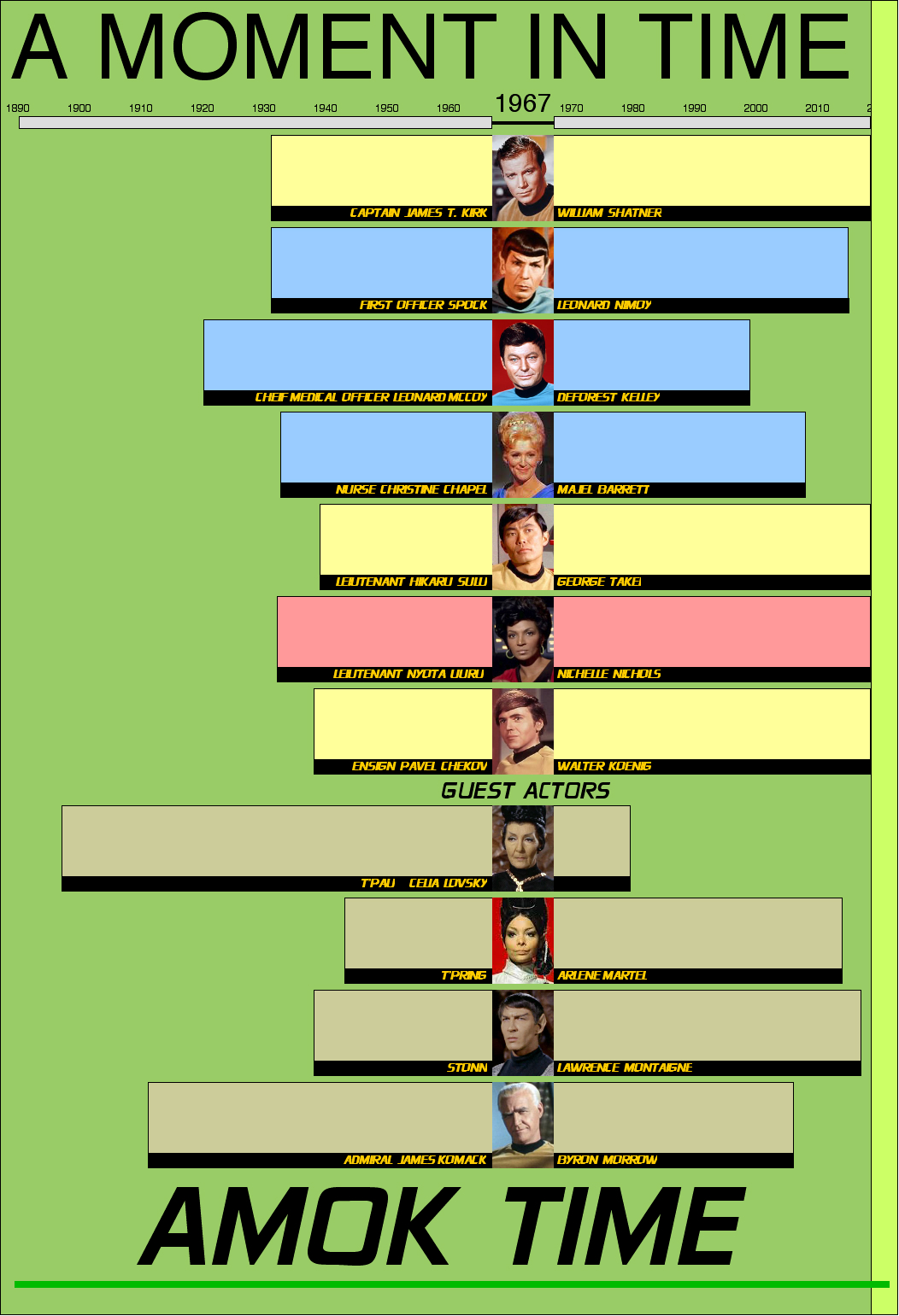 Randuwa II: A Moment in Time: Amok Time