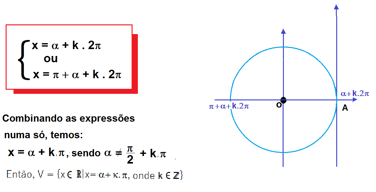 #Matemática: Equações trigonométricas