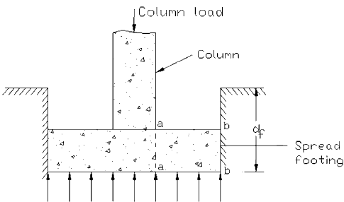 Spread Footings and Mats. | Civil and Building Engineering.