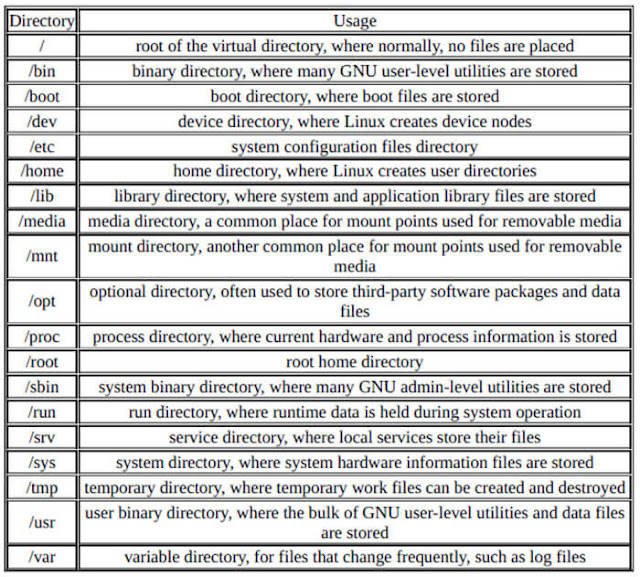 Navigating The Filesystem On Linux Coding Tools And Resources navigating-the-filesystem-on-linux-coding-tools-and-resources