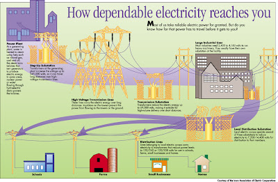 Electrical Engineering - Technical College Hasalaka (Electric Sect ...