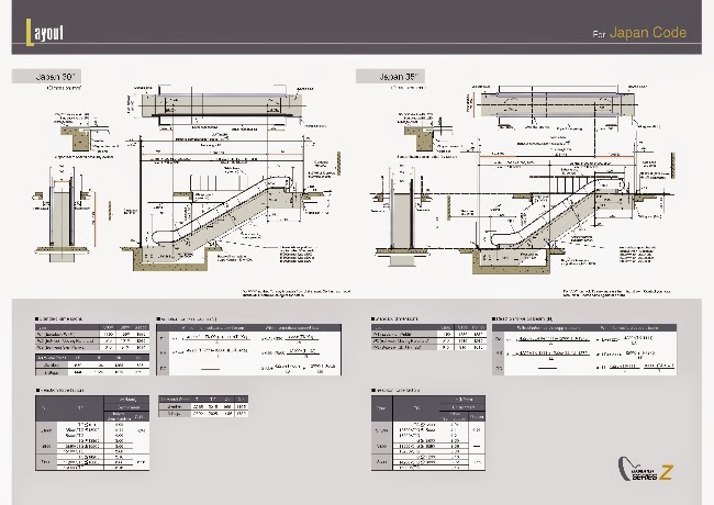 Japanese code for escalators | Strukts