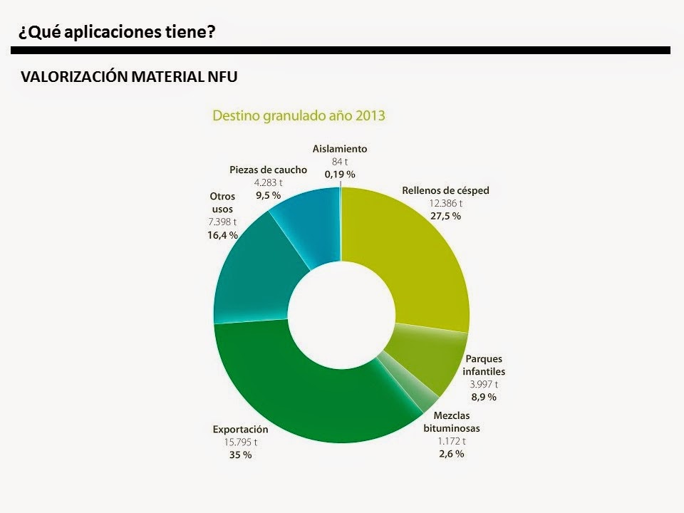 Magallanes: GESTIÓN DE NEUMÁTICOS FUERA DE USO