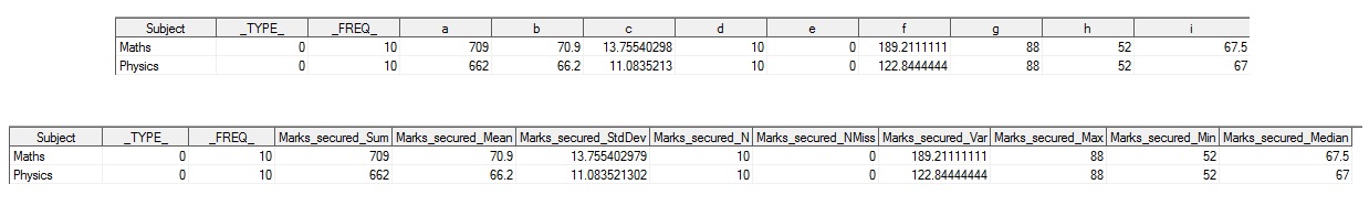 Ask Analytics Proc Summary And Proc Means