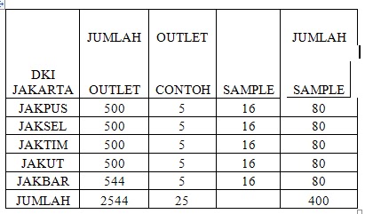 DOKTER MANAGEMEN SKILL: Procedure Pemilihan sample