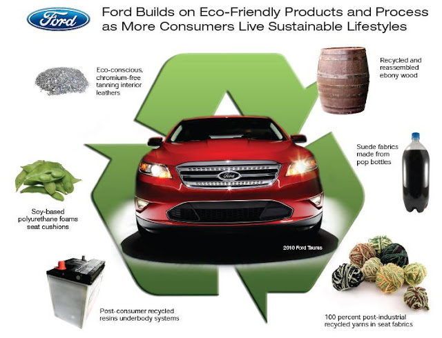 Ford Motor Company Focuses On Creating Eco-Friendly Vehicles ~ Oh So ...