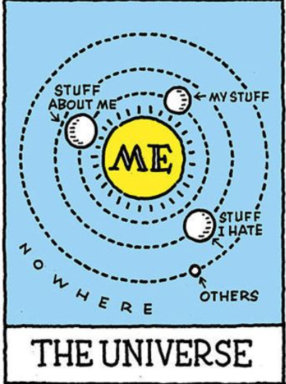 Create Your Best !: Egocentric Bias