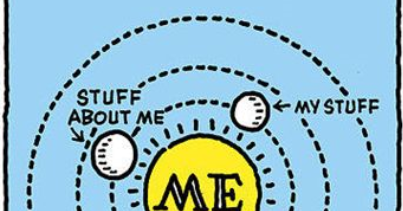 Create Your Best !: Egocentric Bias