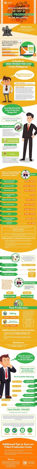 Behind The Scenes The Cost Of Video Production In The Philippines Visulattic Your behind-the-scenes-the-cost-of-video-production-in-the-philippines-visulattic-your