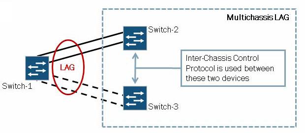 CCNP/JNCIS EN ESPAÑOL: Capítulo 7: High Availability and Network ...