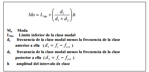 Probabilidad y Estadística : MODA (para datos agrupados)
