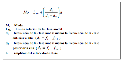 Probabilidad y Estadística : MODA (para datos agrupados)
