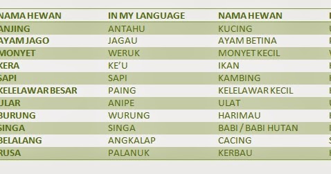 Generasi Dayak Maanyan (GDM): Kosakata Bahasa Maanyan