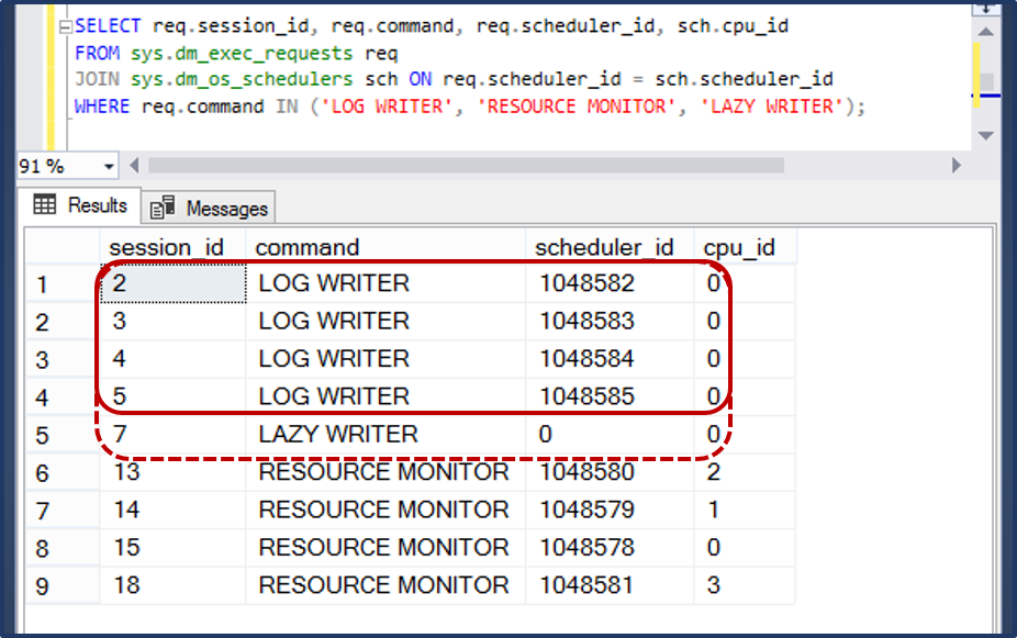 sql.sasquatch: SQL Server 2016/2017 Soft-NUMA Part I